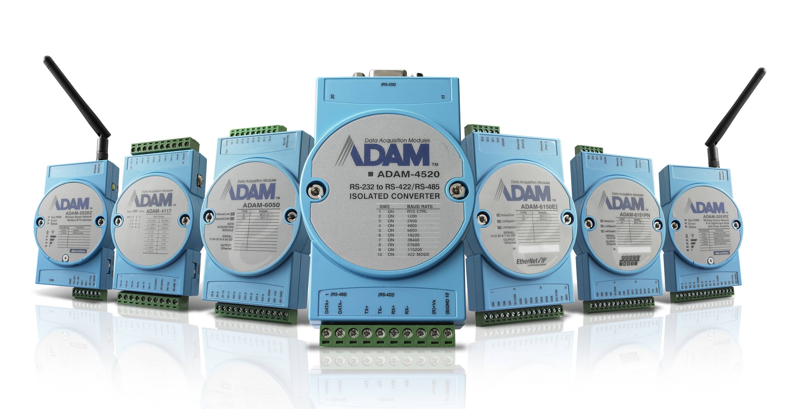 Remote-I/O-Module ++ Sensor-Computer-Interfaces | dydaqtec Online-Shop